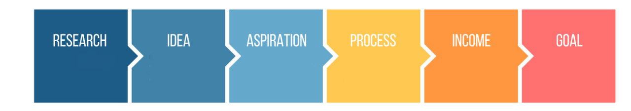 The Story of Body Wise | Body Wise